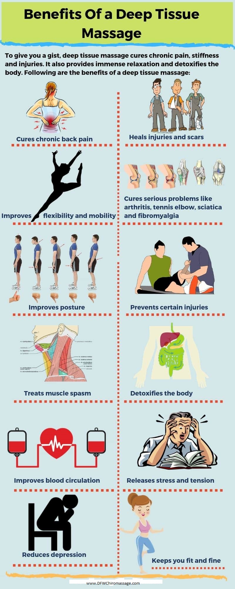 Everything You Need to Know About Deep Tissue Massage - DFWChiromassage ...